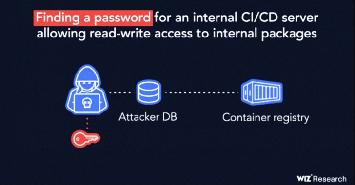 Sabir Perumannil on LinkedIn: Researchers Disclose Supply-Chain Flaw ... Sabir Perumannil on LinkedIn: Researchers Disclose Supply-Chain Flaw ...