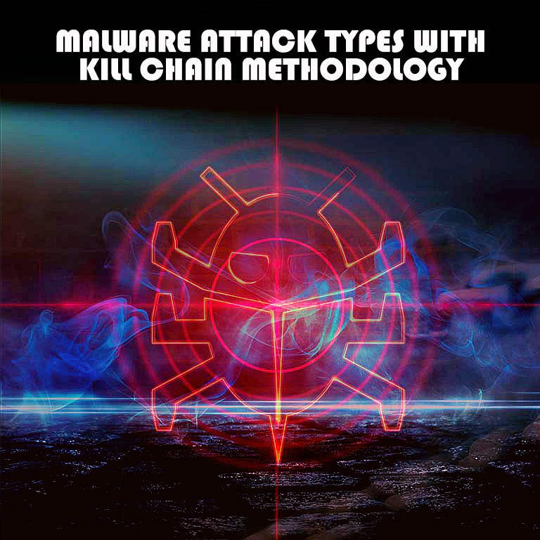 PenTest Magazine on LinkedIn: Malware Attack Types with Kill Chain ... PenTest Magazine on LinkedIn: Malware Attack Types with Kill Chain ...