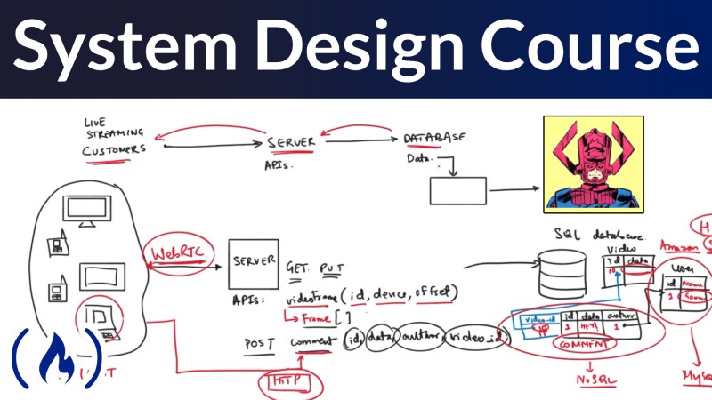freeCodeCamp على LinkedIn: Software System Design for Beginners | ١٠ من ... freeCodeCamp على LinkedIn: Software System Design for Beginners | ١٠ من ...