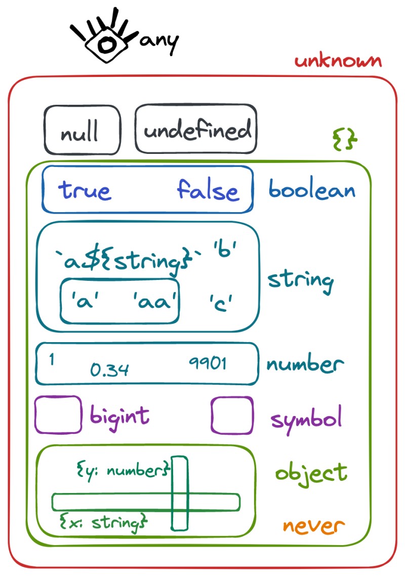 Matheus Grandi on LinkedIn: Making sense of TypeScript using set theory Matheus Grandi on LinkedIn: Making sense of TypeScript using set theory