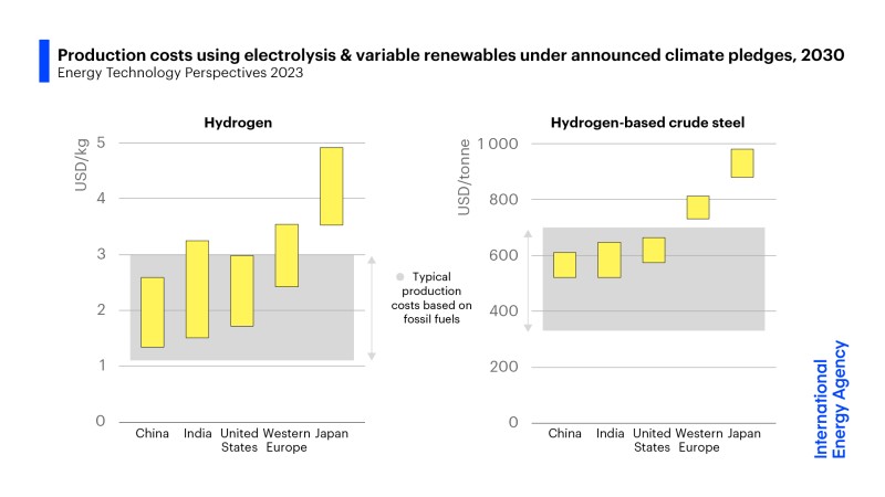 International Energy Agency (IEA) on LinkedIn: Energy Technology ... International Energy Agency (IEA) on LinkedIn: Energy Technology ...