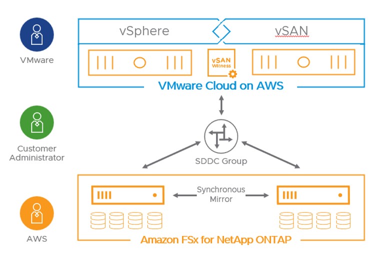 Marc Huppert on LinkedIn: Announcing VMware Cloud on AWS Integration ... Marc Huppert on LinkedIn: Announcing VMware Cloud on AWS Integration ...