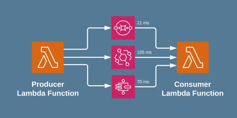 Ibrahim Cesar Nogueira Bevilacqua on LinkedIn: Serverless Messaging ... Ibrahim Cesar Nogueira Bevilacqua on LinkedIn: Serverless Messaging ...