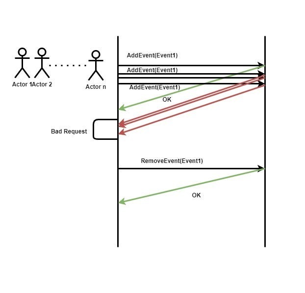 DotNetCode on LinkedIn: Implementing Concurrency Guard with Redis Cache ... DotNetCode on LinkedIn: Implementing Concurrency Guard with Redis Cache ...