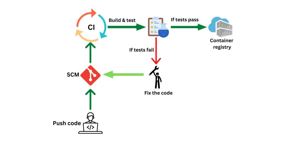 KodeKloud on LinkedIn: Automating Tests for Your Node.js Application KodeKloud on LinkedIn: Automating Tests for Your Node.js Application