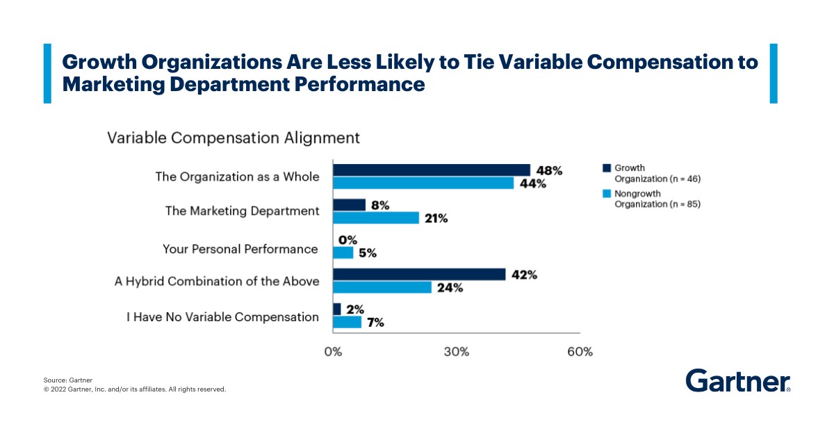 Chris Gurecki on LinkedIn: How Technology Marketers Should be Measured ... Chris Gurecki on LinkedIn: How Technology Marketers Should be Measured ...