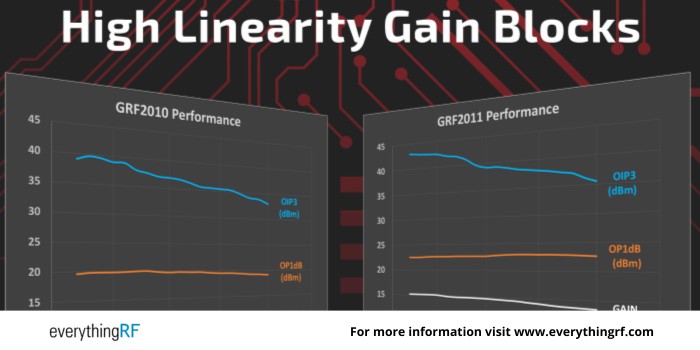 everything RF on LinkedIn: #amplifiers #gaas #phemt #5g #4g #cellular # ... everything RF on LinkedIn: #amplifiers #gaas #phemt #5g #4g #cellular # ...