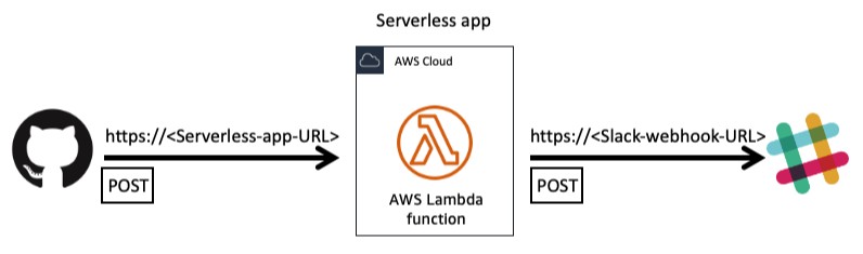 Daniel ABIB on LinkedIn: Getting started with serverless for developers ... Daniel ABIB on LinkedIn: Getting started with serverless for developers ...