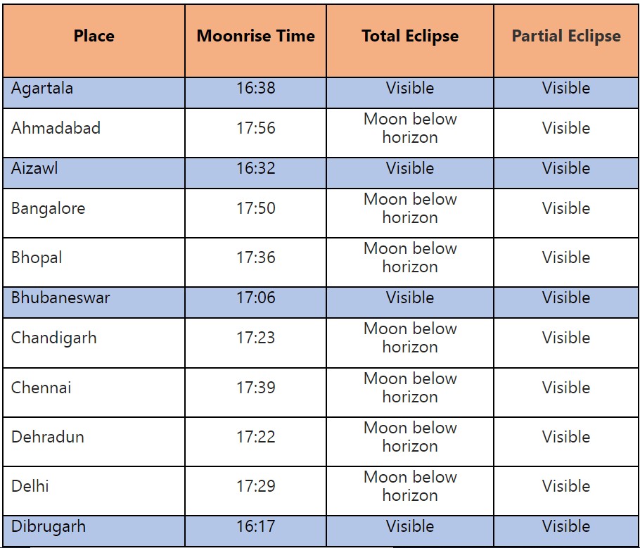 Ishant Mehta on LinkedIn: Lunar Eclipse 2022: Citywise timings of the ... Ishant Mehta on LinkedIn: Lunar Eclipse 2022: Citywise timings of the ...