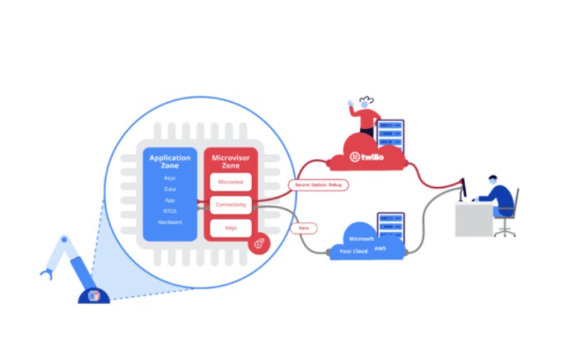 Marco Dal Pino on LinkedIn: Achieving Future-Proof, No Vendor-Lock-In ... Marco Dal Pino on LinkedIn: Achieving Future-Proof, No Vendor-Lock-In ...