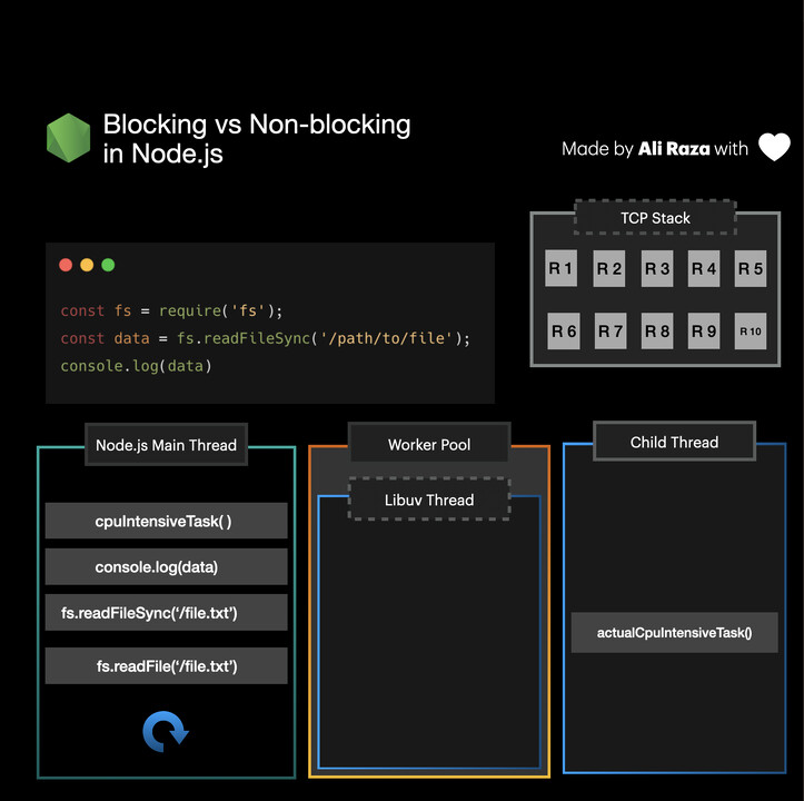 Ali Raza on LinkedIn: #javascript #nodejs #backend #programming | 10 ... Ali Raza on LinkedIn: #javascript #nodejs #backend #programming | 10 ...