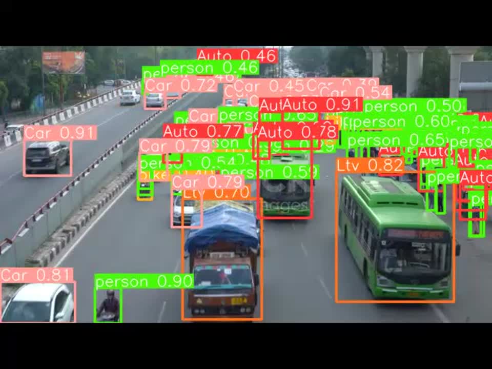 shannu veerla on LinkedIn: Object detection using YOLO (You Only Look ... shannu veerla on LinkedIn: Object detection using YOLO (You Only Look ...