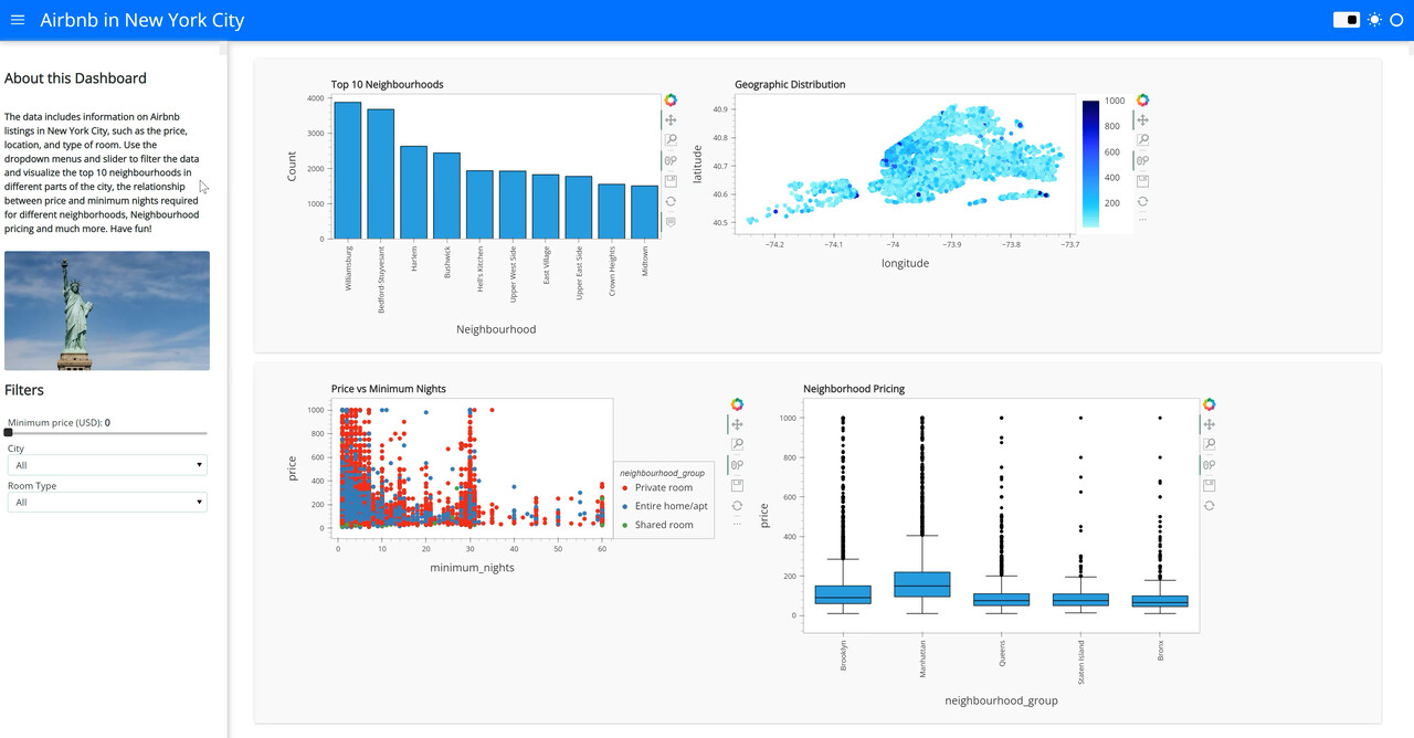 Fortune Uwha on LinkedIn: #python #datascience #datavisualisation # ... Fortune Uwha on LinkedIn: #python #datascience #datavisualisation # ...