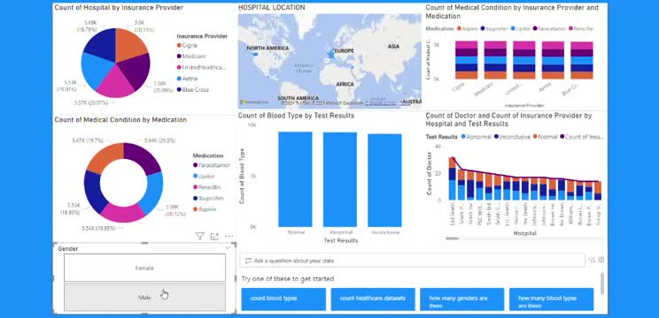 MAHARAJ P S on LinkedIn: #powerbi #datavisualization # ... MAHARAJ P S on LinkedIn: #powerbi #datavisualization # ...