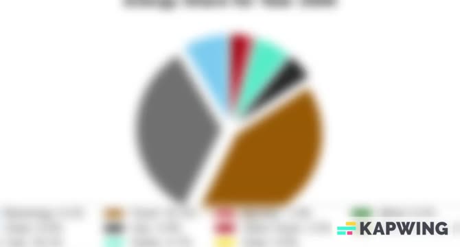 Sudhanshu Sharma on LinkedIn: #dataanalysis #python #data #sustainable ... Sudhanshu Sharma on LinkedIn: #dataanalysis #python #data #sustainable ...