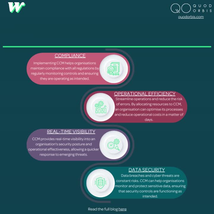 Quod Orbis on LinkedIn: #continuouscontrolsmonitoring #ccm # ... Quod Orbis on LinkedIn: #continuouscontrolsmonitoring #ccm # ...