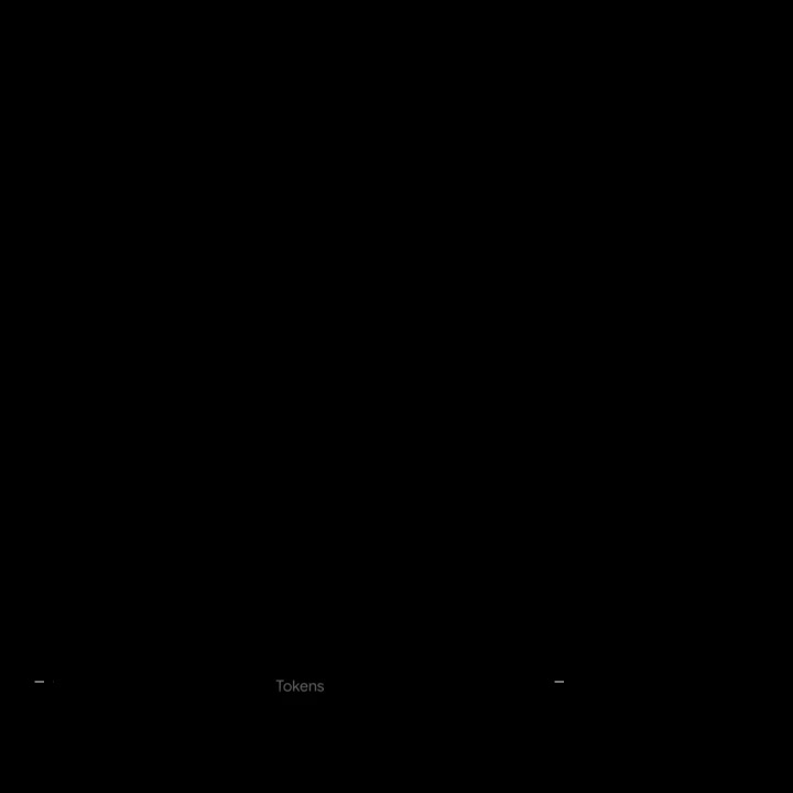 Ahsen Khaliq on LinkedIn: Google announces Gemini 1.5 blog: https ... Ahsen Khaliq on LinkedIn: Google announces Gemini 1.5 blog: https ...