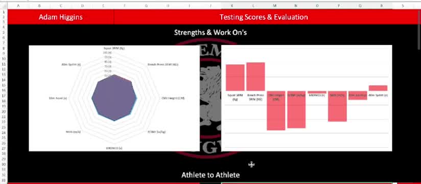 Josh Cull on LinkedIn: Athlete Testing Dashboard implemented this ... Josh Cull on LinkedIn: Athlete Testing Dashboard implemented this ...