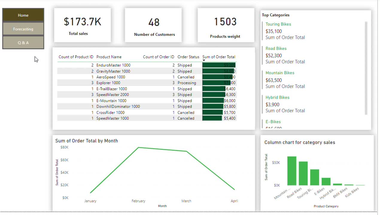 Abdalrahim Kururu on LinkedIn: #data #power #bi #powerbi #dataanalysis ... Abdalrahim Kururu on LinkedIn: #data #power #bi #powerbi #dataanalysis ...