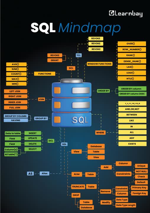 Pallavi Ghanshani on LinkedIn: #sql #databases #technology | 32 comments Pallavi Ghanshani on LinkedIn: #sql #databases #technology | 32 comments