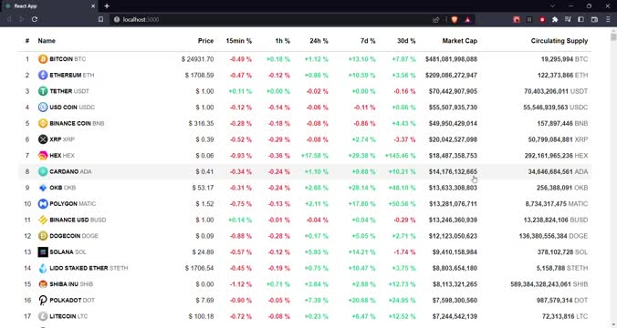 Abderrahim Essakal on LinkedIn: #github #reactjs #react #javascript # ... Abderrahim Essakal on LinkedIn: #github #reactjs #react #javascript # ...