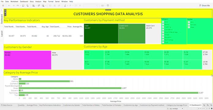 Quantum Analytics NG on LinkedIn: #tableau #excel #powerbi #mssqlserver ... Quantum Analytics NG on LinkedIn: #tableau #excel #powerbi #mssqlserver ...
