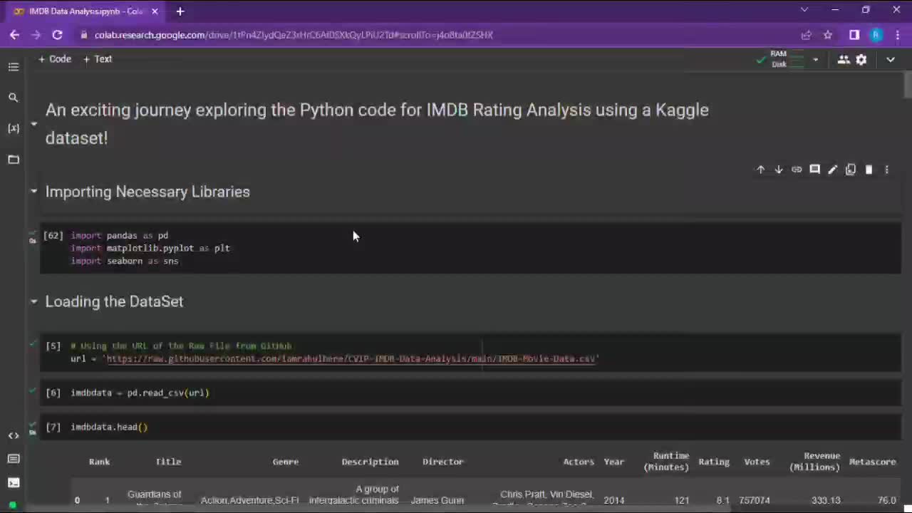 Rahul . on LinkedIn: #movieanalysis #imdb #imdbratings #dataanalysis # ... Rahul . on LinkedIn: #movieanalysis #imdb #imdbratings #dataanalysis # ...
