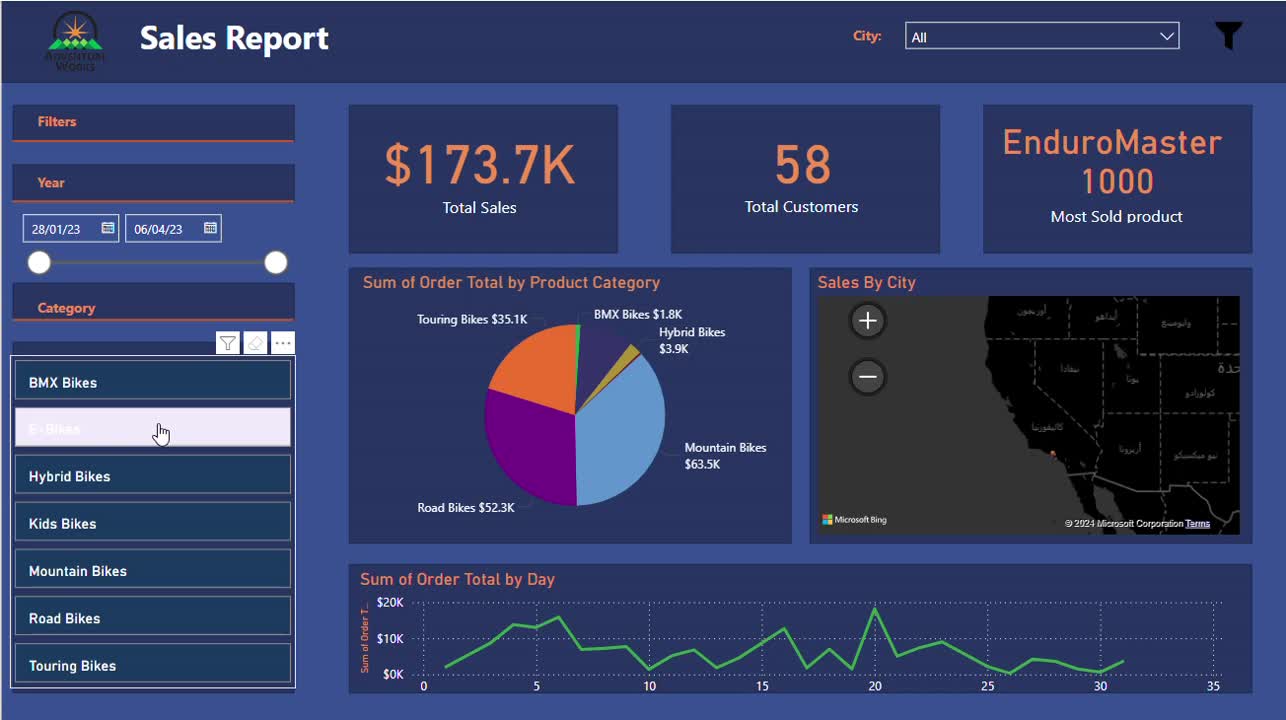 Abdalrahim Kururu on LinkedIn: #power #bi #dataanalysis Abdalrahim Kururu on LinkedIn: #power #bi #dataanalysis