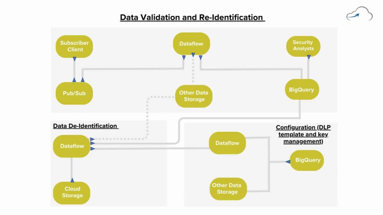 Susil Jena on LinkedIn: Data Validation Susil Jena on LinkedIn: Data Validation