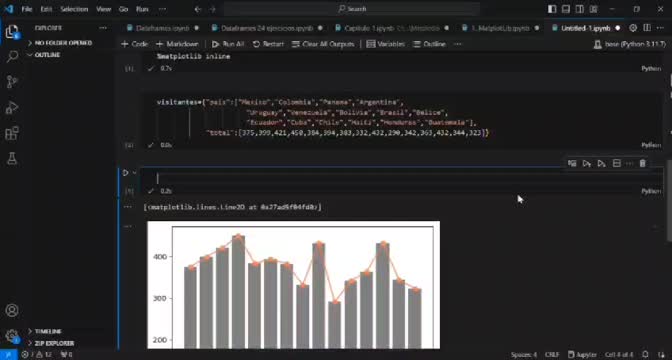 Axel Hernández on LinkedIn: #dataviz #matplotlib #python #visualization Axel Hernández on LinkedIn: #dataviz #matplotlib #python #visualization