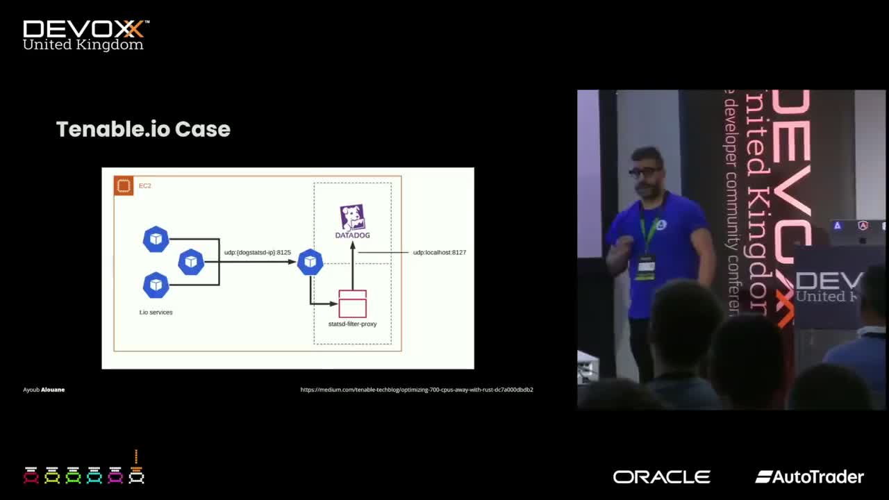 Devoxx UK on LinkedIn: My discovery of Rust: Why is it a Game Changer ... Devoxx UK on LinkedIn: My discovery of Rust: Why is it a Game Changer ...