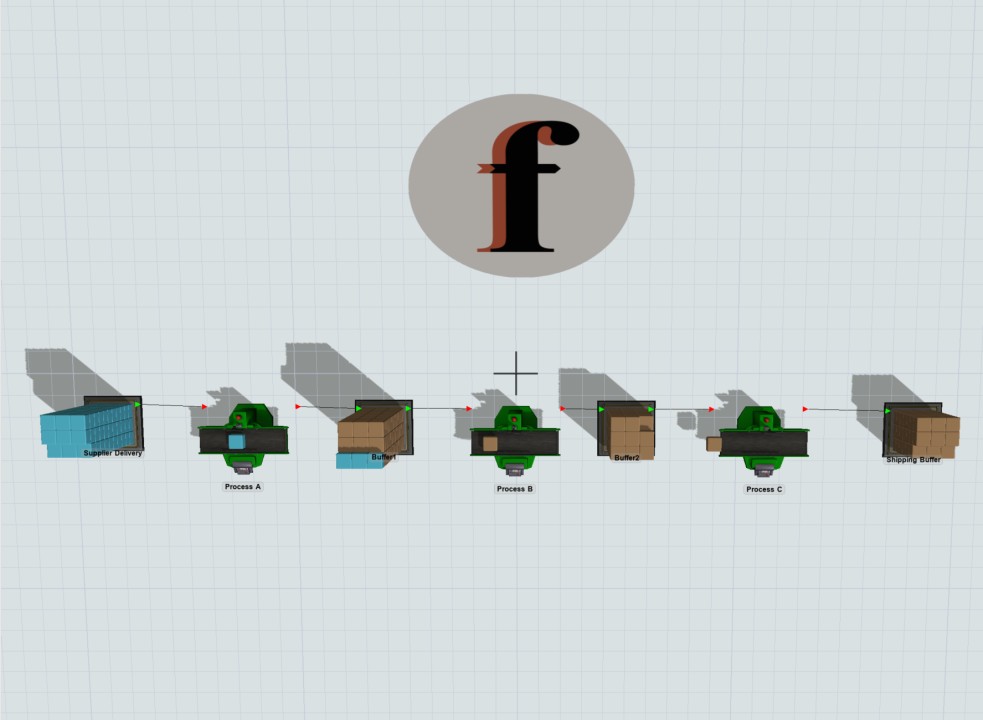 FlowFast on LinkedIn: FlowFast Value Stream Simulation FlowFast on LinkedIn: FlowFast Value Stream Simulation