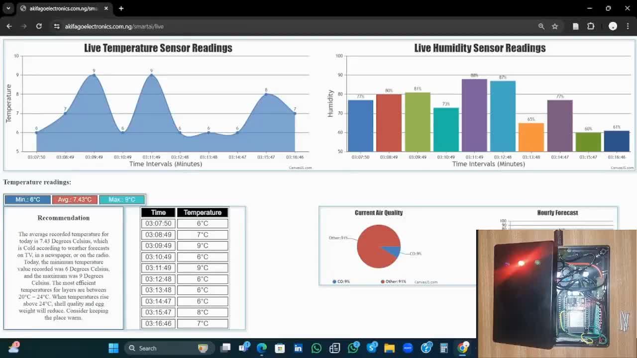 John Umolu on LinkedIn: #iot #timeseriesmodel #embeddedsystems # ... John Umolu on LinkedIn: #iot #timeseriesmodel #embeddedsystems # ...