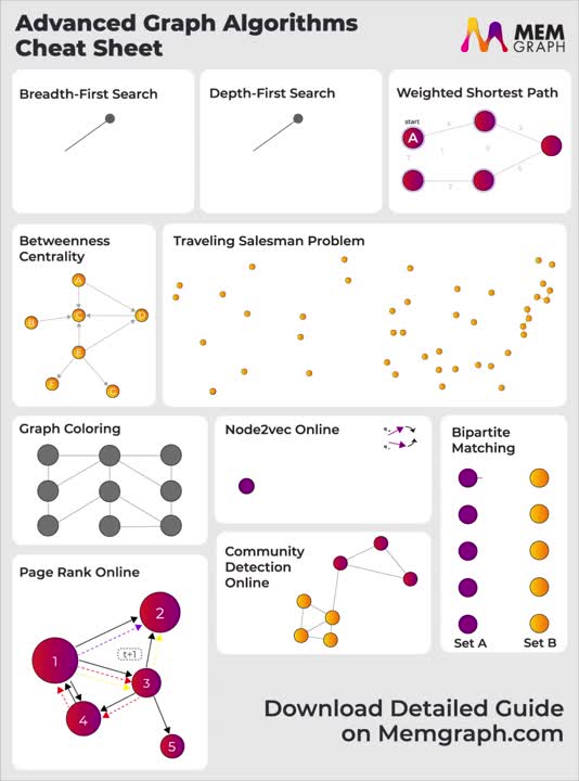 Memgraph on LinkedIn: 10 Must-Try Advanced Graph Algorithms Memgraph on LinkedIn: 10 Must-Try Advanced Graph Algorithms