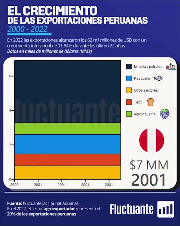 Jaime Gonzales Alarcon posted on LinkedIn Jaime Gonzales Alarcon posted on LinkedIn