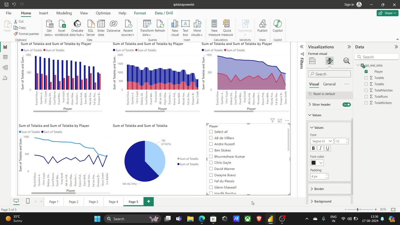 Sravan Dasari on LinkedIn: #aimers #internship #powerbi # ... Sravan Dasari on LinkedIn: #aimers #internship #powerbi # ...