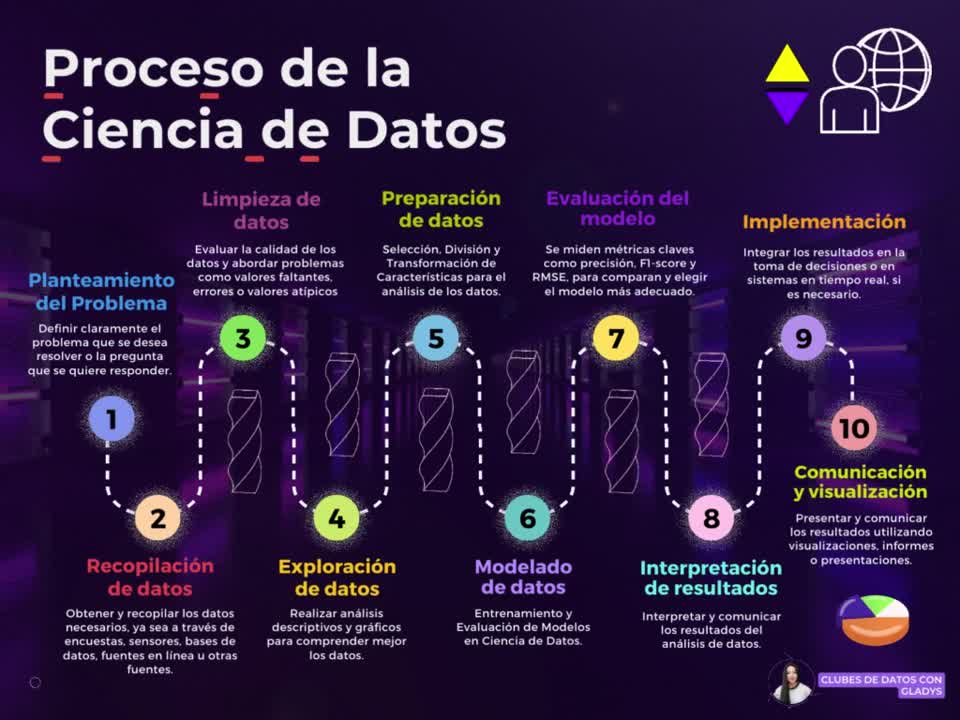 Gladys Choque Ulloa on LinkedIn: #cienciadedatos #datascience # ... Gladys Choque Ulloa on LinkedIn: #cienciadedatos #datascience # ...