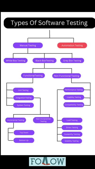 Obaid S. on LinkedIn: #softwaretesting #sqa #softwarequalityassurance # ... Obaid S. on LinkedIn: #softwaretesting #sqa #softwarequalityassurance # ...