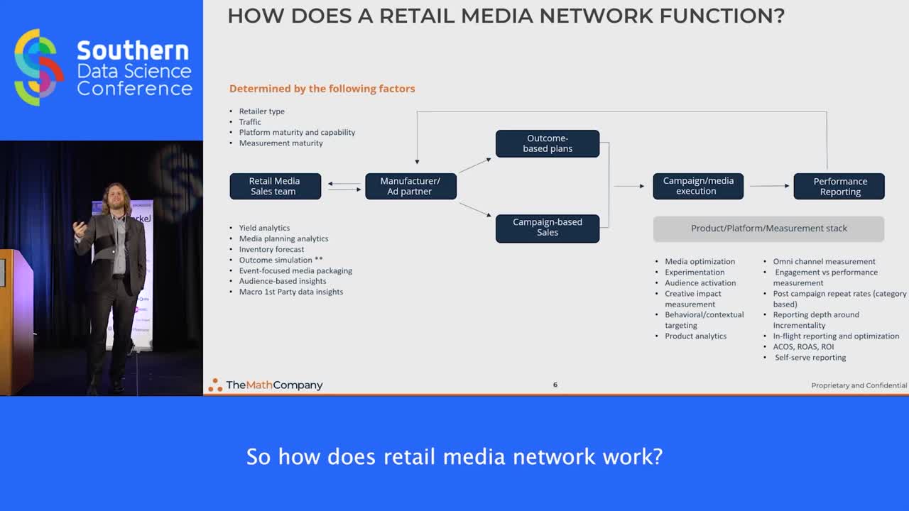 Southern Data Science Conference on LinkedIn: Retail Media Data Science Southern Data Science Conference on LinkedIn: Retail Media Data Science