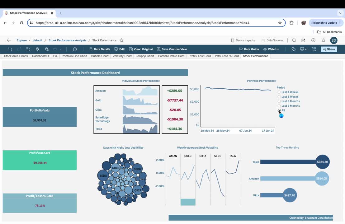 Shabnam Derakhshan Dilmaghani on LinkedIn: #tableau Shabnam Derakhshan Dilmaghani on LinkedIn: #tableau