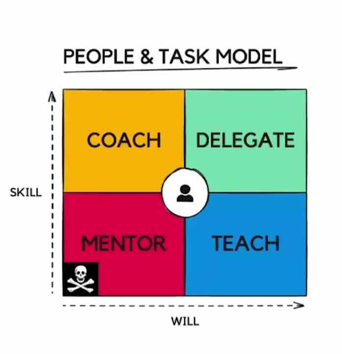 Ben Stocken on LinkedIn: How do you know what action to take when ... Ben Stocken on LinkedIn: How do you know what action to take when ...