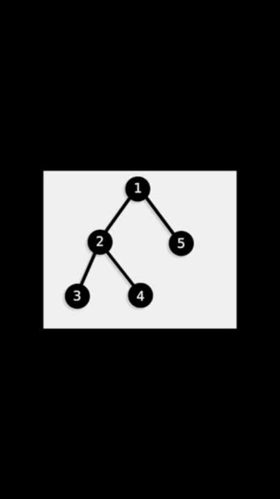 LearnLeetCode on LinkedIn: #leetcode LearnLeetCode on LinkedIn: #leetcode