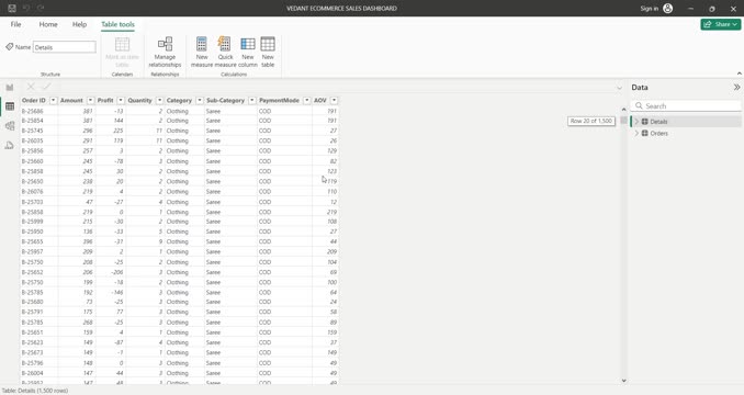 Vedant Reddy on LinkedIn: #powerbi #dataanalytics #ecommerce # ... Vedant Reddy on LinkedIn: #powerbi #dataanalytics #ecommerce # ...