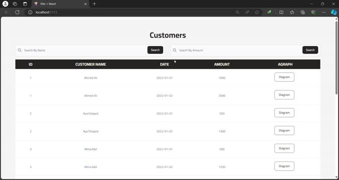 ziad alaa on LinkedIn: #html #css #react #api #tailwind # ... ziad alaa on LinkedIn: #html #css #react #api #tailwind # ...