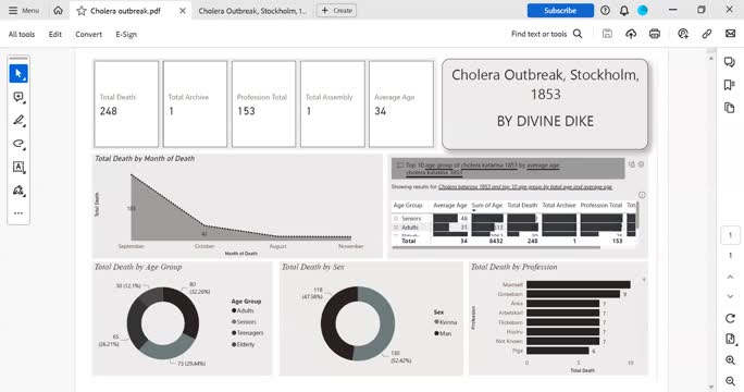 Quantum Analytics NG on LinkedIn: #tableau #excel #powerbi #mssqlserver ... Quantum Analytics NG on LinkedIn: #tableau #excel #powerbi #mssqlserver ...