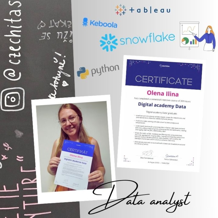 Olena Ilina ' Business / Data Analyst ' on LinkedIn: #dataanalysis # ... Olena Ilina ' Business / Data Analyst ' on LinkedIn: #dataanalysis # ...
