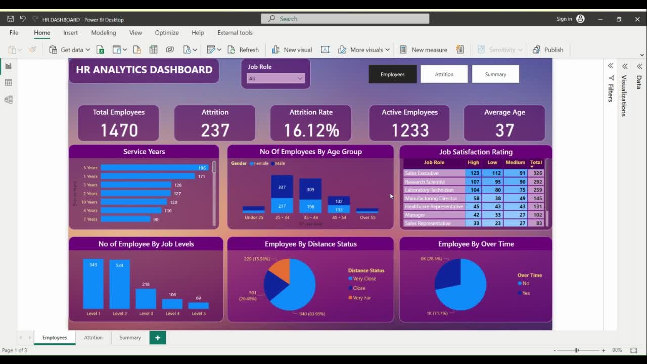 Sidra Shaikh on LinkedIn: #hrdashboard #hranalytics #powerbideveloper # ... Sidra Shaikh on LinkedIn: #hrdashboard #hranalytics #powerbideveloper # ...