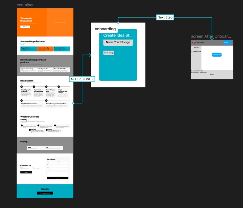Ankit Maurya on LinkedIn: #saas #project #code #saasinpublic # ... Ankit Maurya on LinkedIn: #saas #project #code #saasinpublic # ...