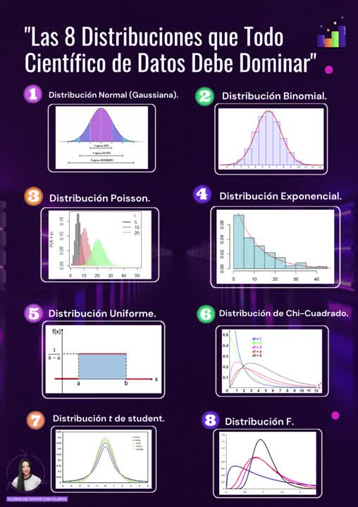 Gladys Choque Ulloa en LinkedIn: #cienciadedatos #distribuciones # ... Gladys Choque Ulloa en LinkedIn: #cienciadedatos #distribuciones # ...