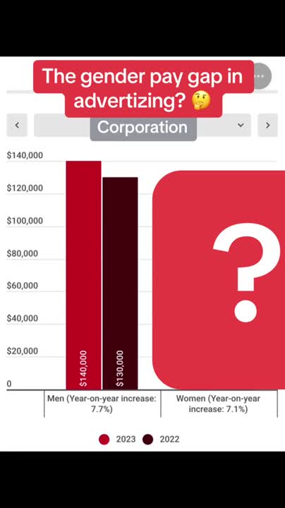 Campaign US on LinkedIn: Salary Transparency in Adland Campaign US on LinkedIn: Salary Transparency in Adland